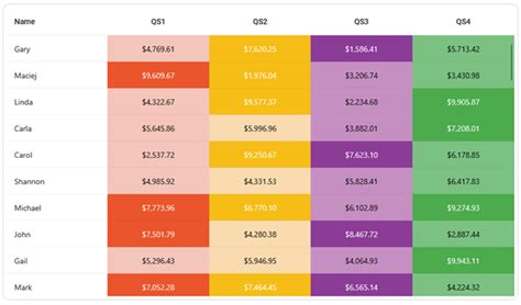 Introducing The New Net Maui Datagrid Control Syncfusion Blogs
