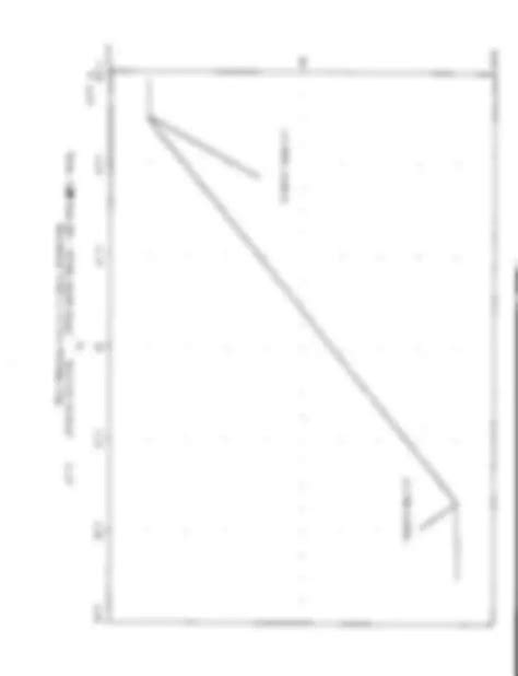 Homework 2 With Resolution For Analog Integrated Circuit Design Ece 6412 Assignments