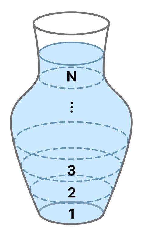 31912번 유리병 속 무한히 터지는 기포