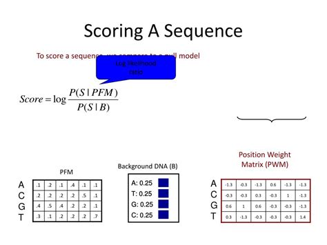 Ppt Bayesian Machine Learning And Its Application Powerpoint