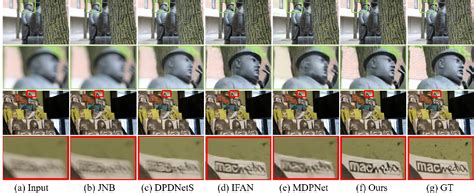 Figure 1 From Learnable Blur Kernel For Single Image Defocus Deblurring In The Wild Semantic