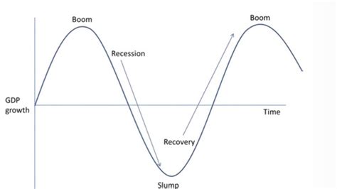 C The Determinants Of Aggregate Demand Flashcards Quizlet