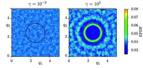 Empirical Particle Density Calculated As A Cumulative Average Over The Download Scientific