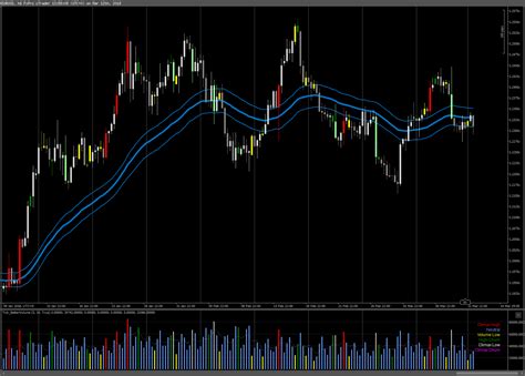 Various Indicators Ctrader Page 2