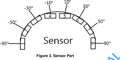 table 1 from type 2 fuzzy pid controller design for mobile robot