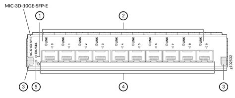 1 Gigabit 10 Gigabit Ethernet Mic With Sfp 10 Ports Juniper Networks