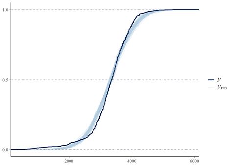 Stat415 Handouts 18 Bayesian Analyis Of A Numerical Variable