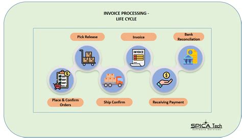 INVOICE PROCESSING Spica Tech