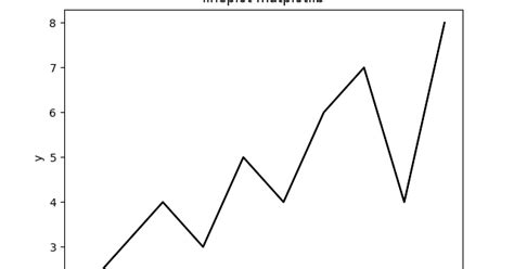 memorandum [python] matplotlib seaborn によるデータの可視化