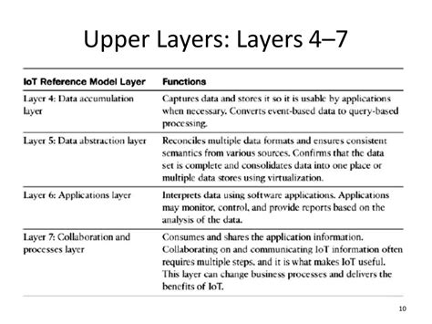 Finaliotprotocol Stackpptx Computer Networking Computing