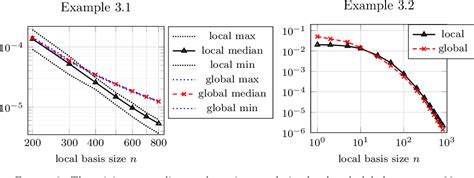 Figure 8 From Optimal Local Approximation Spaces For Parabolic Problems