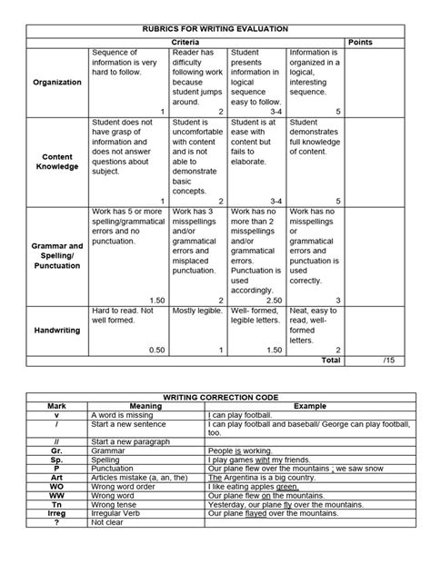 Rubrics For Writing Evaluation Pdf Grammar Languages