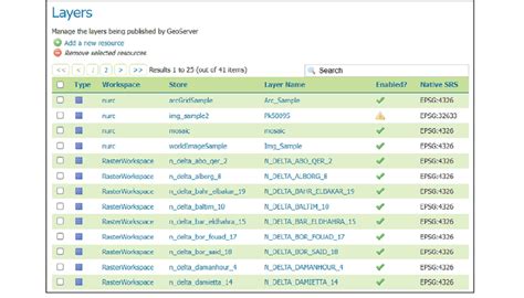 Samples Of Gis Data Stored On Geoserver Download Scientific Diagram