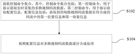 Code Stream Synthetic Method And Apparatus Eureka Patsnap