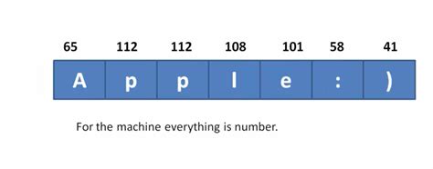 ascii code table of ascii characters and example 57 off