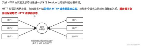 7、数据库与身份认证数据库身份验证 Csdn博客 7、数据库与身份认证数据库身份验证 Csdn博客