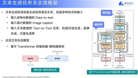 Under The Wave Of Aigc How Is The Development Of Text Generation Imedia