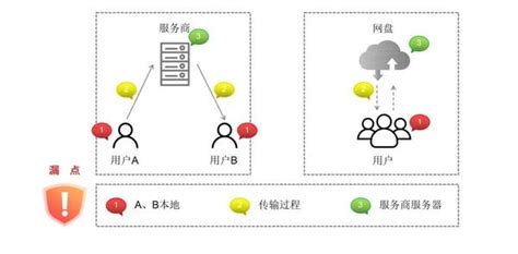 为什么你的信息会泄露这 个漏点告诉你真相 知乎