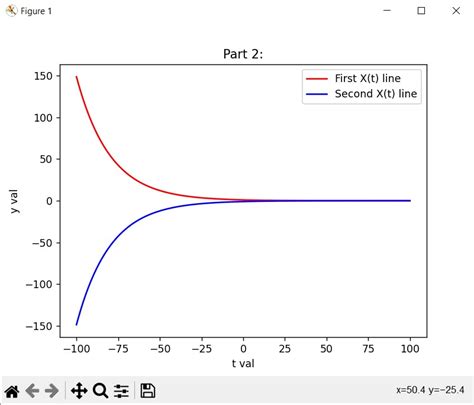 GitHub Jmsilver00 Project 4 Degradation Of Data Integrity