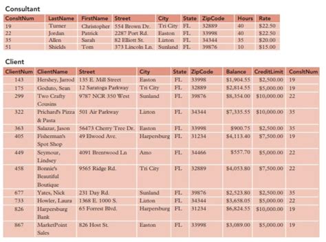 Solved The Following Exercises Are Based On The Solutioninn