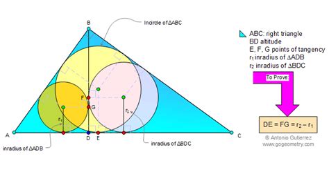 Geometry Problem 28 Right Triangle Incircles Incenter Square