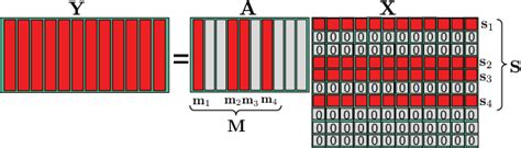 Figure 1 From Robust Collaborative Nonnegative Matrix Factorization For