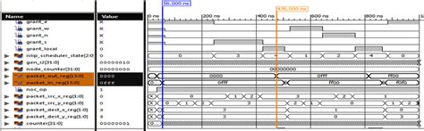 Simulation Result Of 4 × 4 Noc Router Download Scientific Diagram