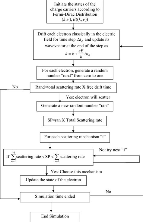 Illustration Of The Algorithm For Ensemble Monte Carlo Simulation