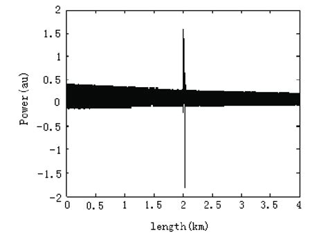 Numerical Simulation Download Scientific Diagram