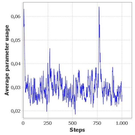 The Configuration Variability For The Traffic Simulation Download