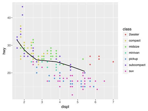 Plotnine Grammar Of Graphics For Python Jeroen Janssens