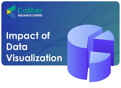 Impact Of Data Visualizations On Improved Business Decision Making