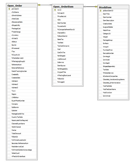 Orders Linnworks Documentation