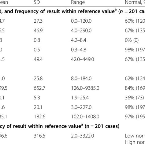 Overview Of The Best Subset Selection Process This Figure Illustrates Download Scientific