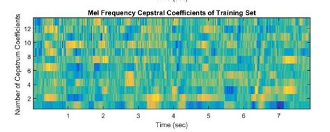 a speech signal and mfcc spectrum download scientific diagram