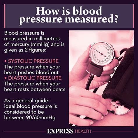 High Blood Pressure Symptoms Of Hypertension May Include Pain Aching
