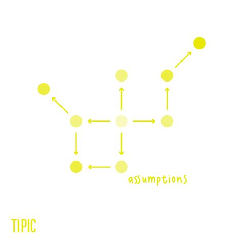 Assumption Matrix Tipic Innovation Design Tools