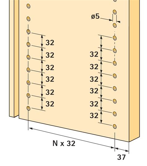 System 32 Standardized Measurements