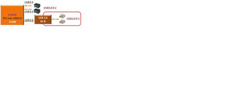 TUSB4020BI Compliance Test Interface Forum Interface TI E2E Support Forums