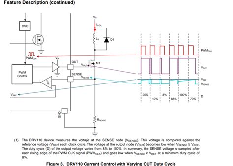 DRV OSC Freq Motor Drivers Forum Motor Drivers TI E E
