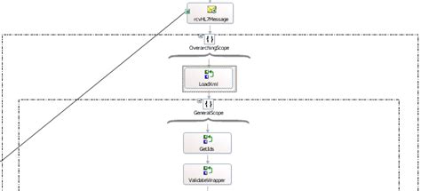 Handling Exceptions In Biztalk Which Dont Get Caught By Scope Shape Stack Overflow