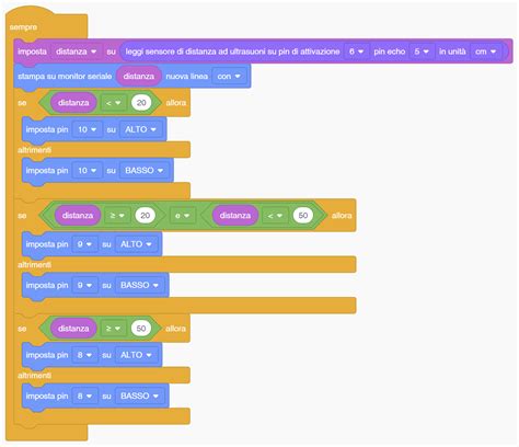 Simulare Arduino E I Suoi Sensori Con Tinkercad Rizzoli Education