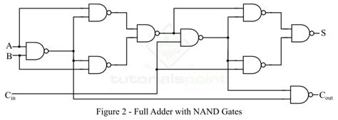 full adder with nand gates