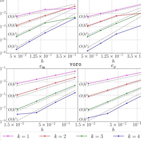 Example Of The Adopted Polygonal Meshes Example In Subsection 61 Download Scientific Diagram