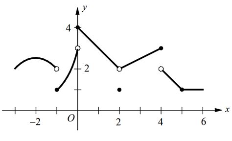 AP Calculus BC Estimating Limit Values From Tables Study Notes