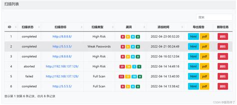 【bootstrap】bootstrap V5 Table插件疯狂踩坑记录bootstrap5 Table插件 Csdn博客