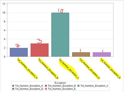 Solved Sgplot In Ods Sas Support Communities