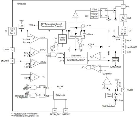 TPS Hot Swap EFuses TI Mouser