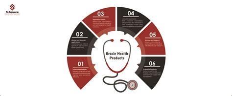 Oracle Health Guide Streamlining Healthcare With Data Driven Solutions S Square