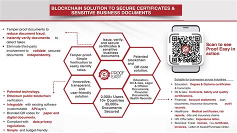 Proofeasy Discounts Pricing And Reviews Nachonacho